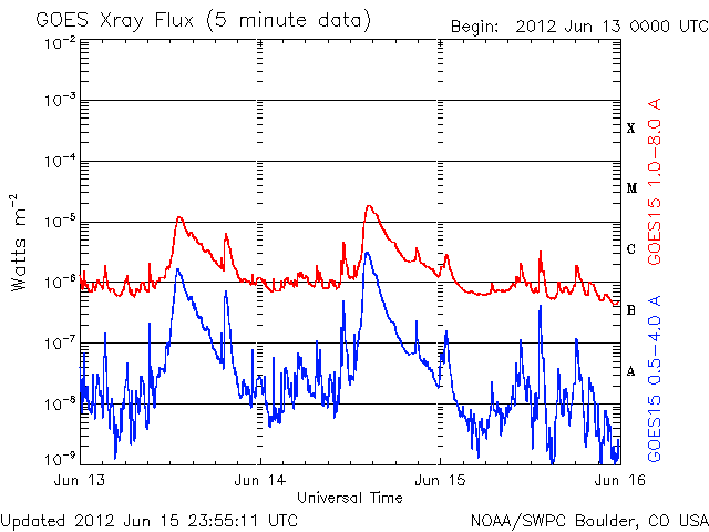 レポート | トピックス詳細 | 宇宙天気予報